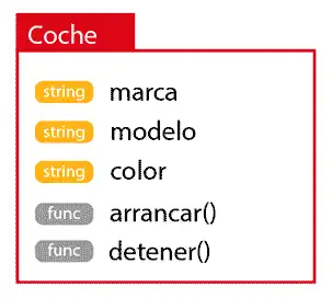 Qué son y cómo usar los Objetos