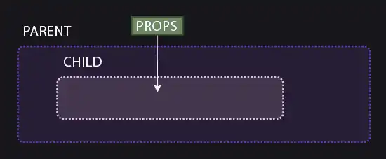 Components, Props, and Slots in Astro