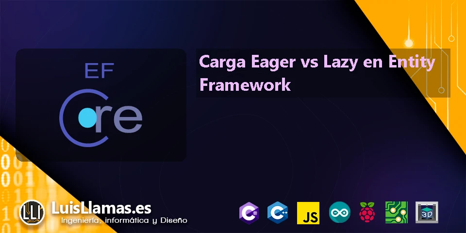 Eager Loading vs Lazy Loading in Entity Framework