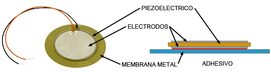 Reproducir sonidos con Arduino y un buzzer pasivo o altavoz