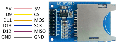 Leer y escribir en una tarjeta SD o micro SD con Arduino
