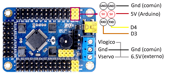 Hasta 32 de servos en Arduino con el controlador USC-32