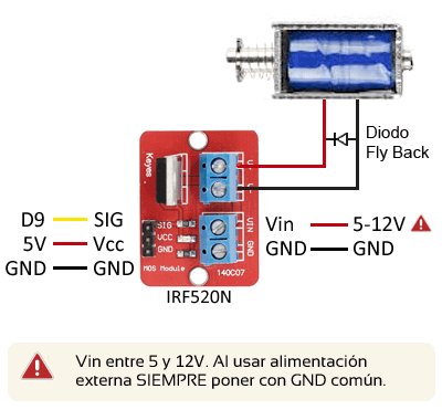 Actuador electromagnético lineal con Arduino