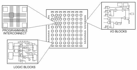 ¿Qué es una FPGA? Motivos de su auge en la comunidad Maker ¿Qué es una FPGA? Motivos de su auge en la comunidad Maker